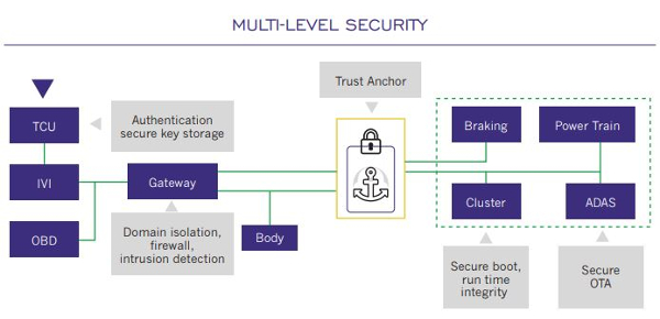 BlackBerry introduces new security system for connected vehicles, ITS ...