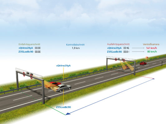 Germany launches average speed enforcement pilot using Jenoptik ...