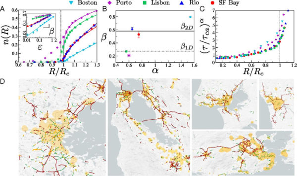 Australian and US researchers develop formula to predict traffic ...