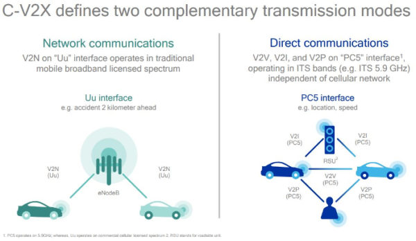 Kapsch accelerates introduction of Cooperative-ITS with new Cellular ...