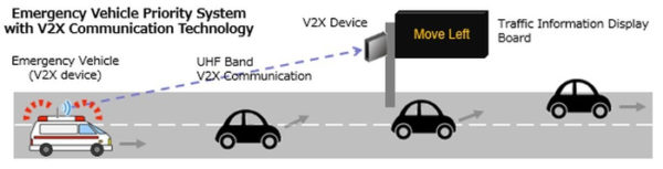 Japanese ITS waveband-based V2X system demonstrated in India | Traffic ...