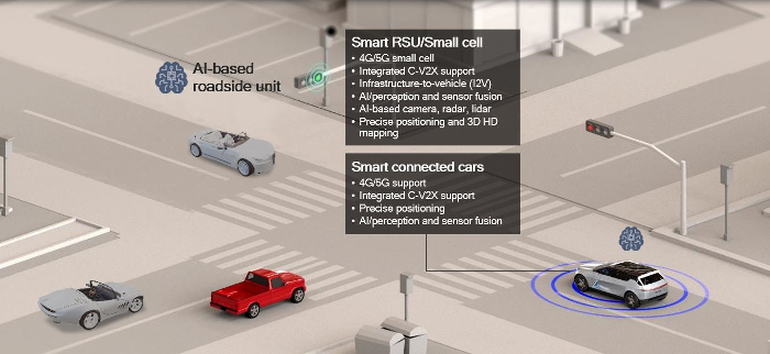 5GAA says C-V2X is ready to roll out globally this year | Traffic Technology Today