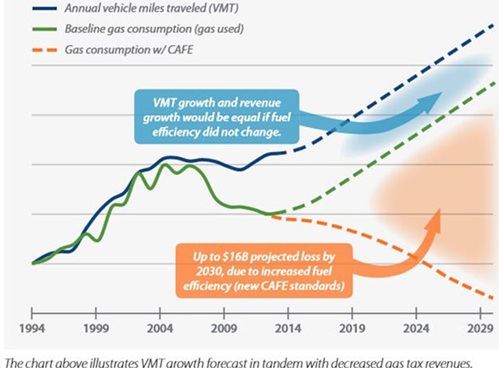 FHWA awards grants to trial new infrastructure funding options ...