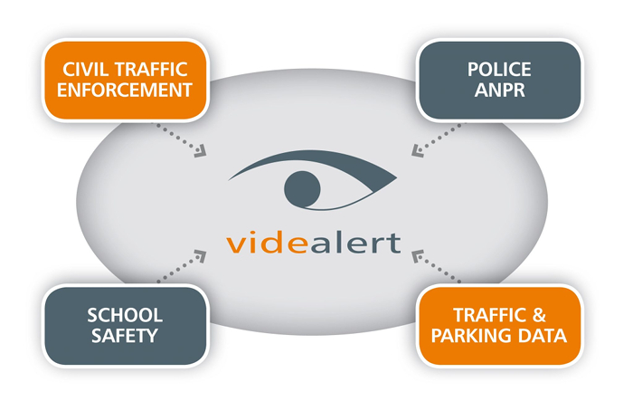 Videalert offers HD ALPR refit for traffic enforcement vehicles ...