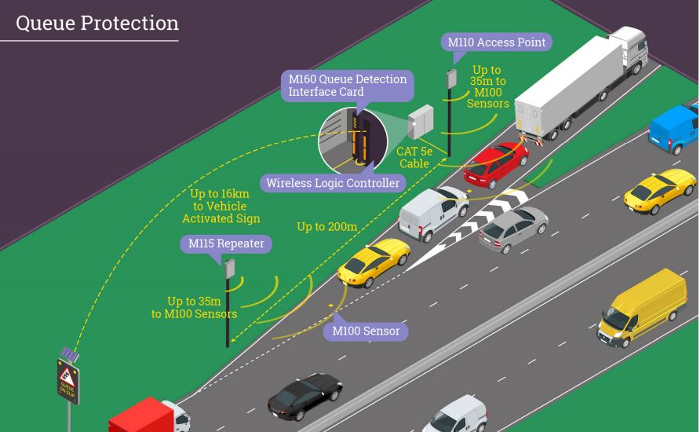 Clearview offers extended warranty on its recently-tested wireless ...