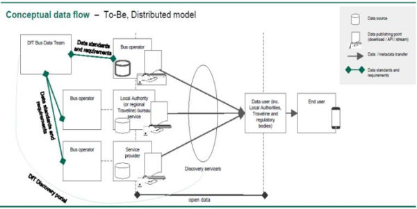 UK government funding new bus location data platform | Traffic ...