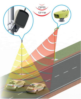Jenoptik’s new ‘spot speed’ camera gets UK Home Office Type Approval ...