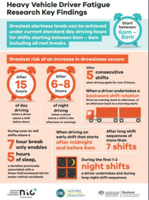 Australia conducts world’s first truck driver fatigue research ...