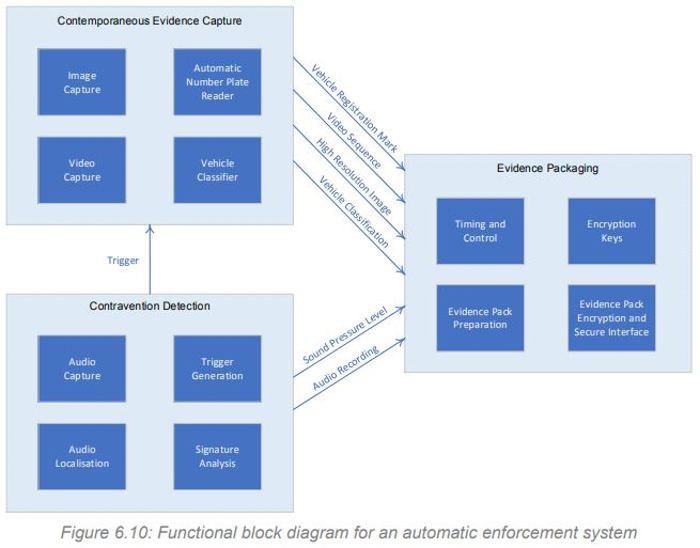 UK to trial new ‘noise camera’ system to combat excessively loud ...