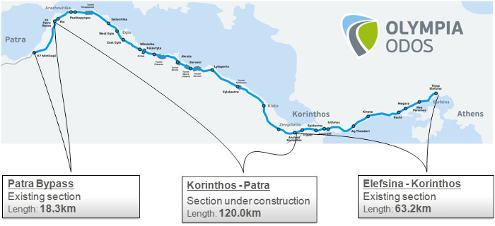 Kapsch to equip new Greek motorway with ‘rebate-based’ hybrid tolling ...