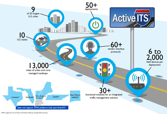 SwRI launches automated traffic monitoring tool that uses existing ...