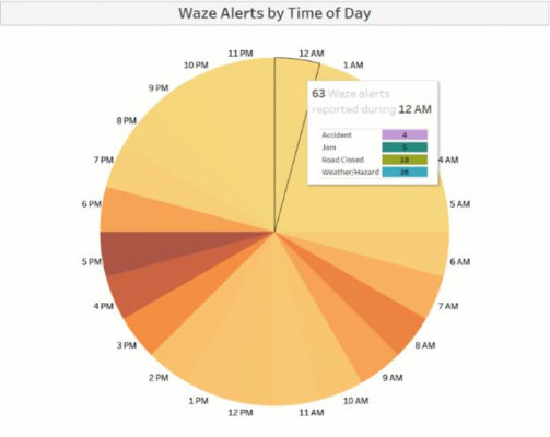 USDOT’s Volpe Center using crowdsourced data to estimate crash risk ...