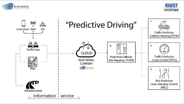 BlueSignal launches AI-based real-time traffic prediction system ...