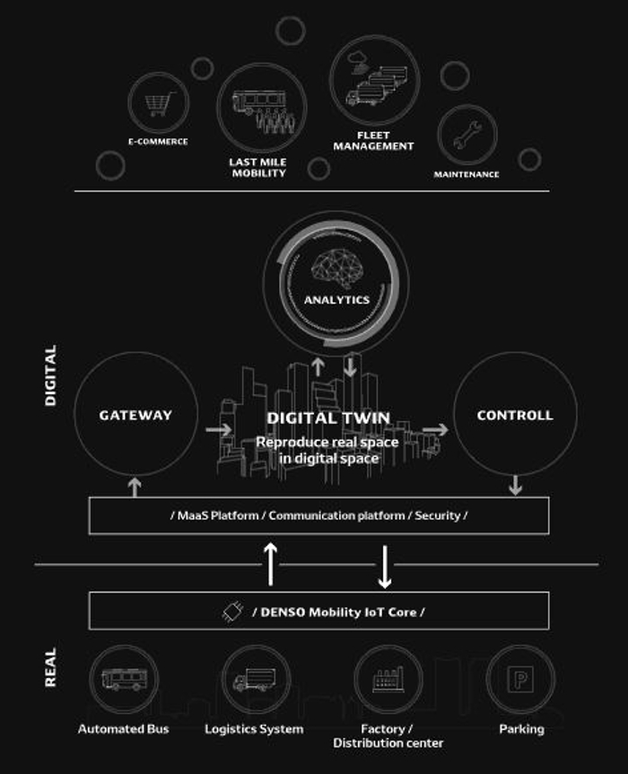 Denso’s new Seattle Innovation Lab to focus on MaaS and CAV ...