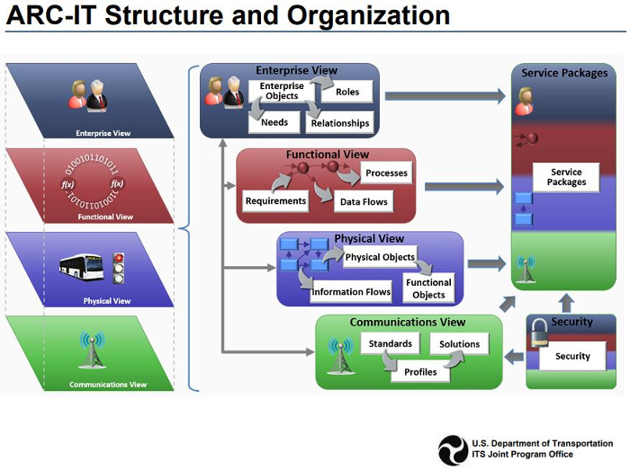 Iteris gets additional FHWA funding to support ITS and CAV developments ...