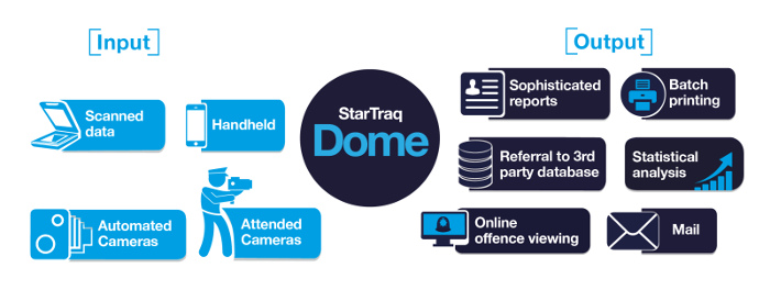 London’s police to use StarTraq’s back-office traffic enforcement ...