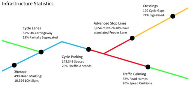 Transport for London releases world’s largest cycling infrastructure ...