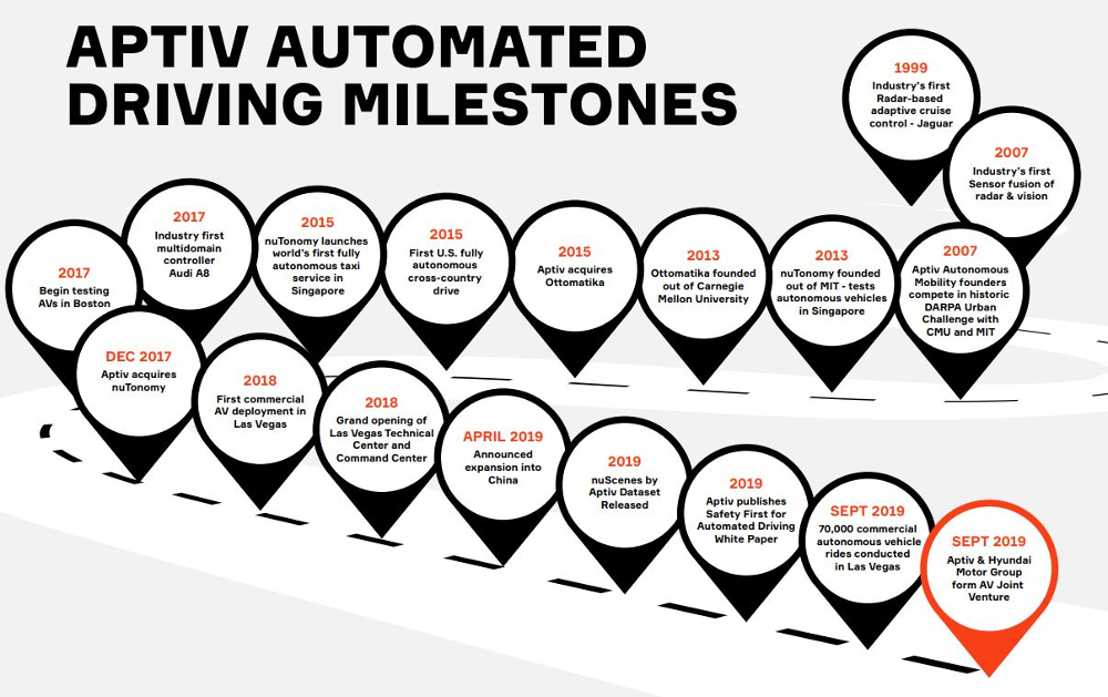 Aptiv and Hyundai unite for autonomous driving project | Traffic ...