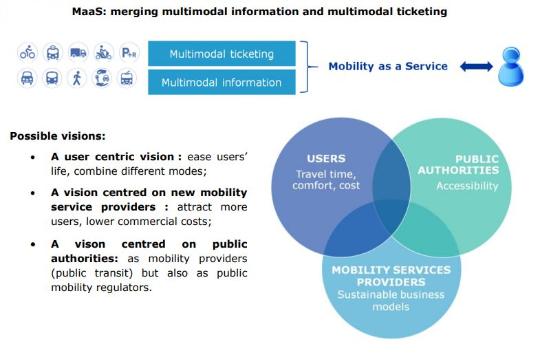 CERRE examines the role of MaaS for sustainable mobility | Traffic ...