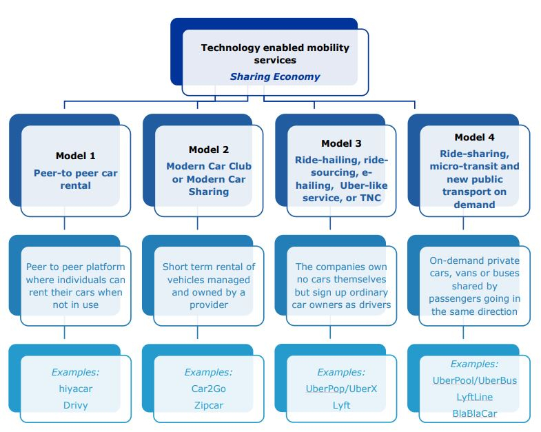 CERRE examines the role of MaaS for sustainable mobility | Traffic ...