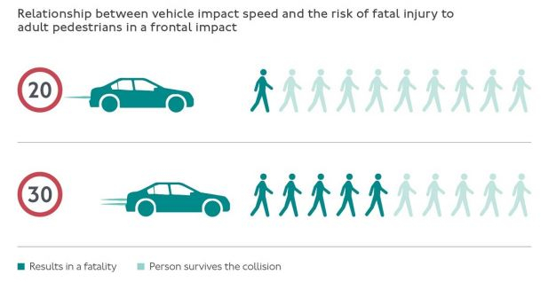 TfL extends 20mph speed limit zones | Traffic Technology Today