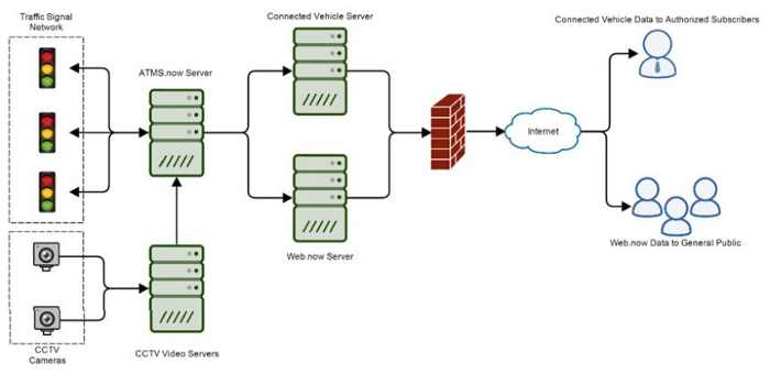 Cubic’s Trafficware platform to manage traffic in Manchester ...