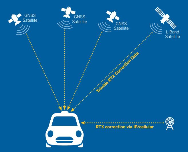 Qualcomm working on sub-lane-level positioning accuracy for CAVs | Traffic Technology Today