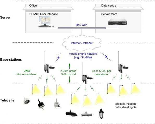 LED partnership to deliver smart city solutions through connected ...