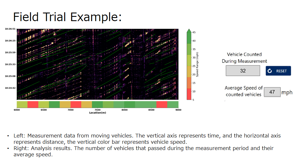 Optical sensor that collects data from in-ground fiber cables developed ...