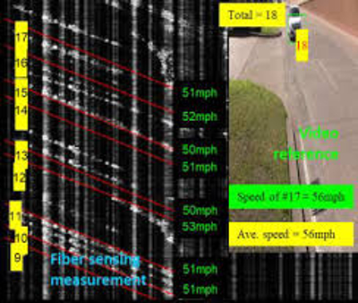 Optical sensor that collects data from in-ground fiber cables developed ...
