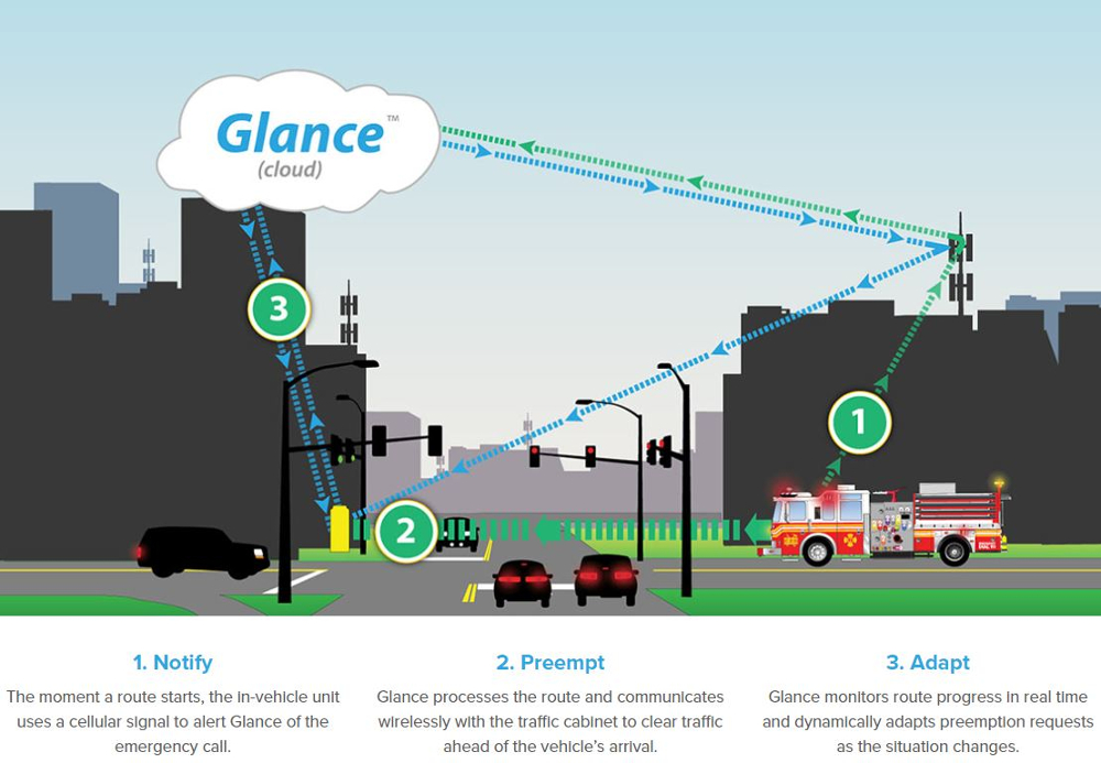First Canadian city to get emergency vehicle traffic signal pre-emption ...