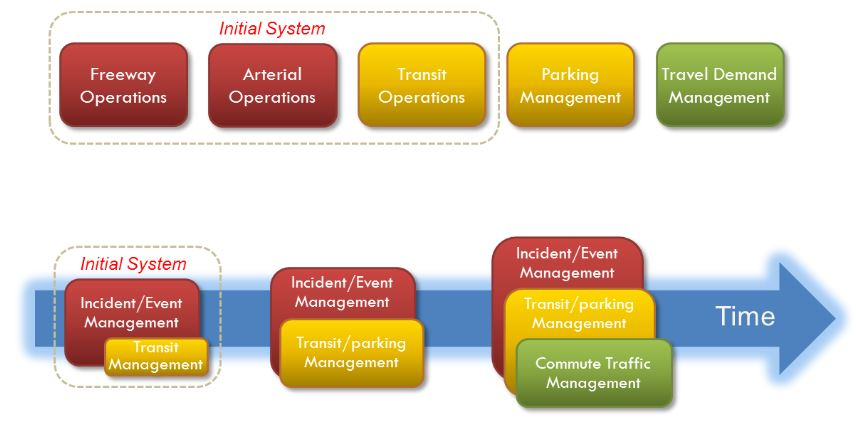 Berkeley Lab and Caltrans use ‘ensemble learning’ for real-time traffic ...