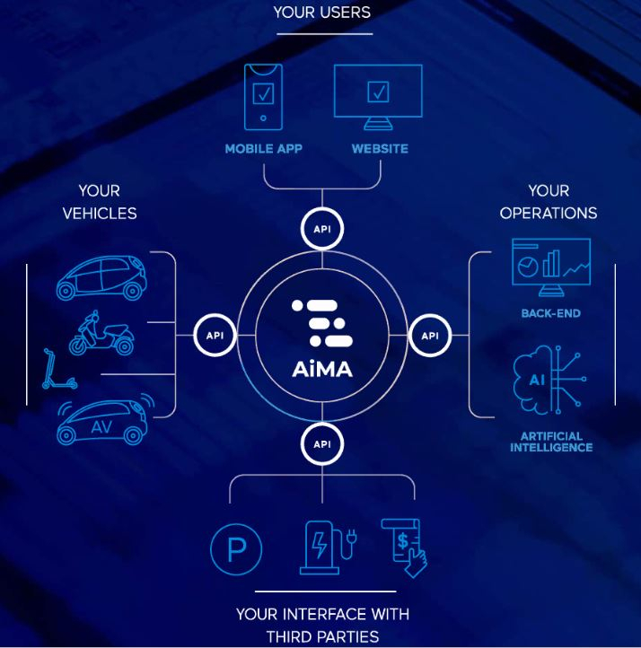 MaaS-capable AI platform to power LA's shared mobility service ...