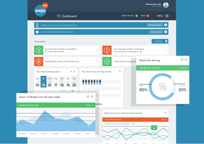 'Unique' interactive CV data observatory to feature in new Wejo office | Traffic Technology Today