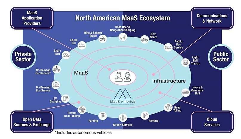 MaaS America inaugural Board of Directors and 2020 plans revealed ...
