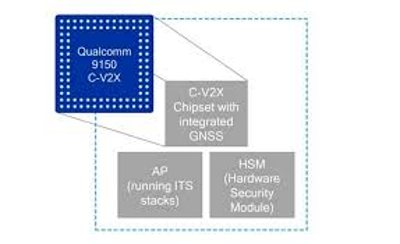 C-V2X RSU powered by new Qualcomm chipset introduced at CES 2020 ...