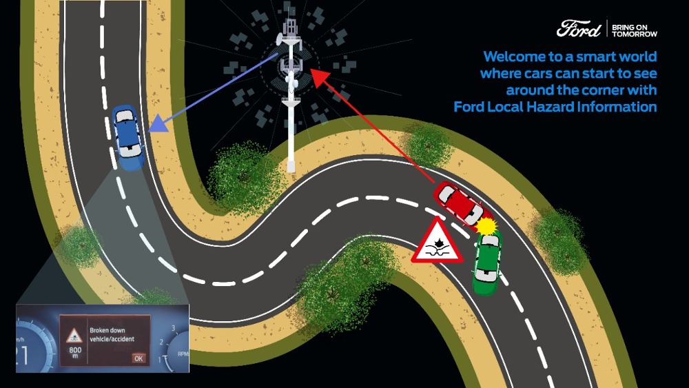 Cloud-based CV system offers automated hazard warnings | Traffic ...