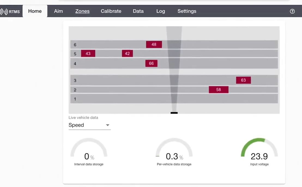 Four new radar sensors released for traffic applications | Traffic ...