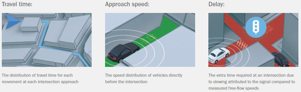 CATT Lab-powered analytics suite offers improved road network insights ...
