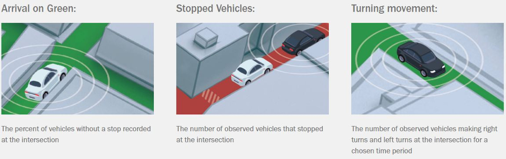 CATT Lab-powered analytics suite offers improved road network insights ...