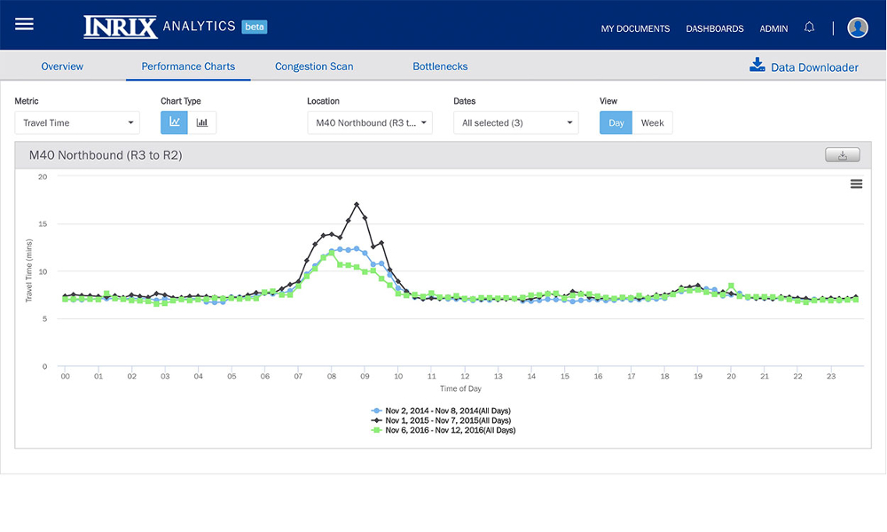 CATT Lab-powered analytics suite offers improved road network insights ...