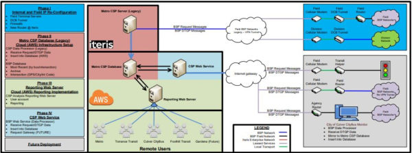 Bus signal priority systems expanding in California | Traffic ...