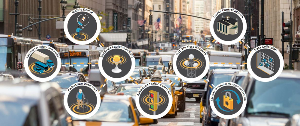 V2P app gets first real-world deployment in New York CV project ...