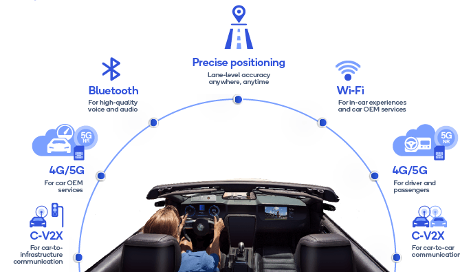 OBU and RSU platform to accelerate C-V2X technology development ...