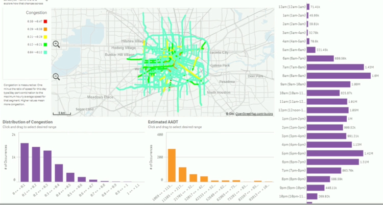 Climate impact of transportation on USA’s metro areas ranked | Traffic ...