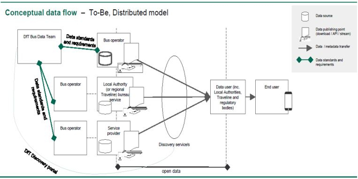 UK Government’s ‘big data’ project to revitalise bus usage | Traffic ...
