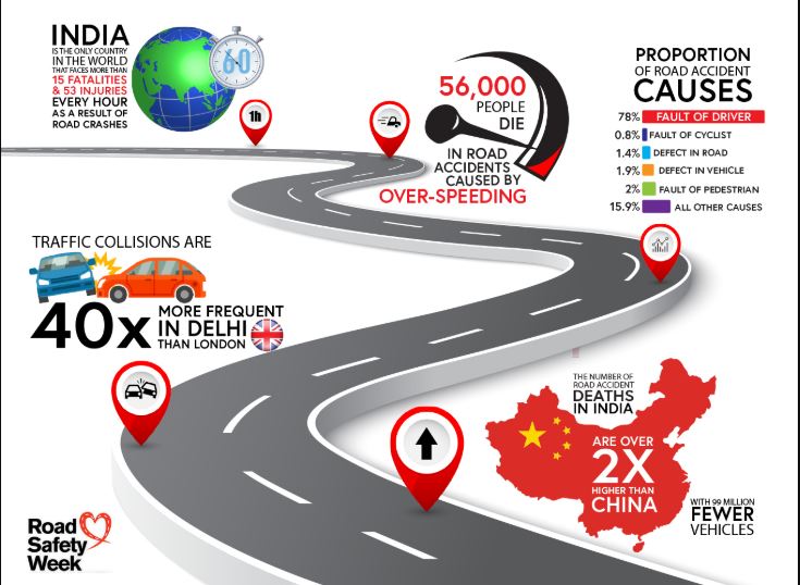 Sweden and India collaborate to increase traffic safety | Traffic ...