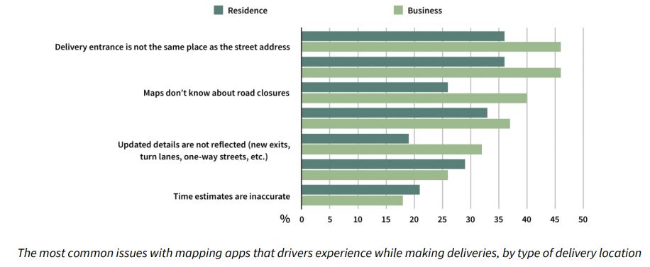 Poor maps costing delivery companies US$6bn annually | Traffic ...