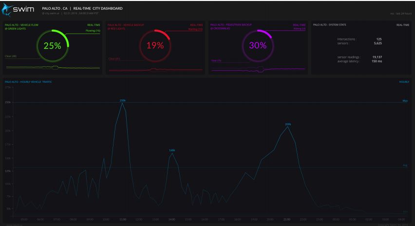 Edge computing service expands with deployments in nine US cities ...