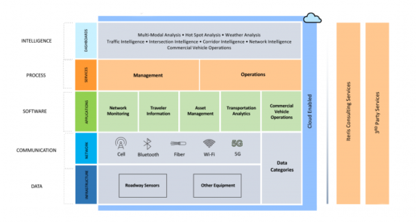 Commercial vehicle operations system helps movement of goods | Traffic ...